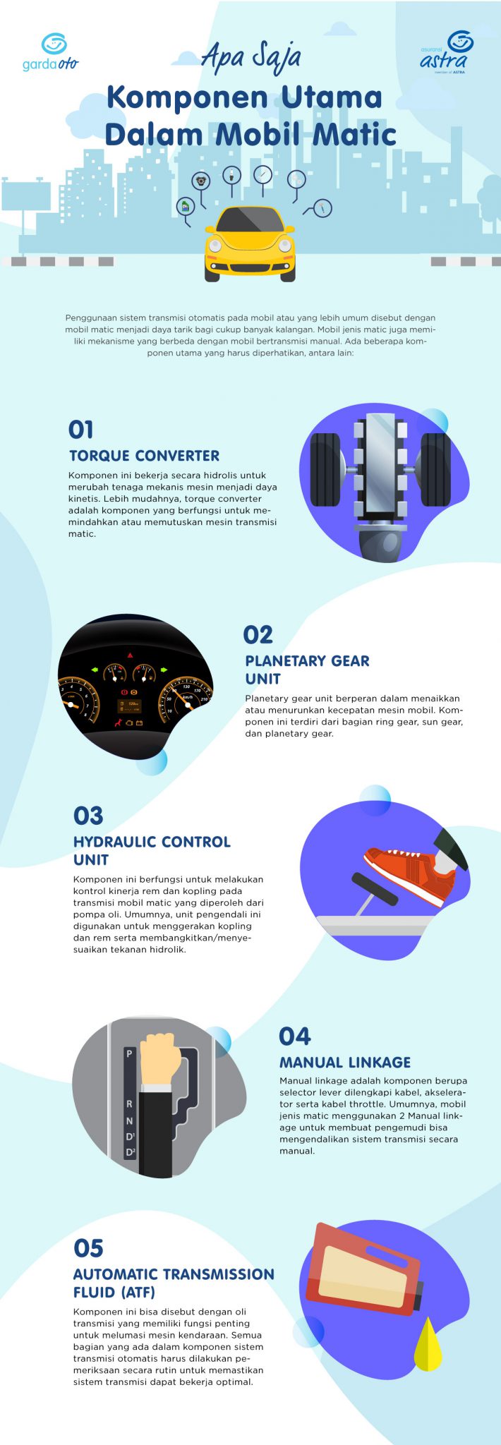 INFOGRAFIS : TIPS MENGHEMAT KONSUMSI BBM UNTUK KENDARAAN BERMOBIL