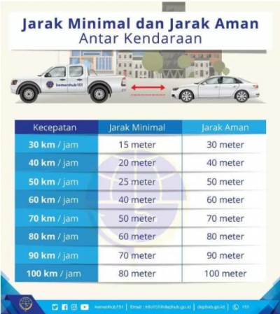 Begini Tips Ketika Berkendara di Jalan Berlubang - Dealer Daihatsu Semarang