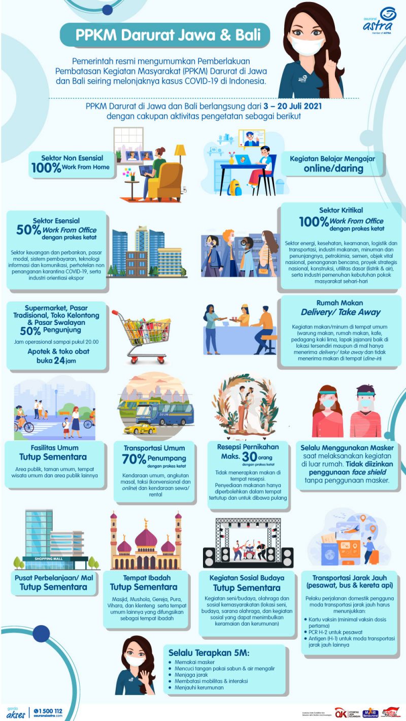 #POMinfo: PPKM Darurat Jawa & Bali
